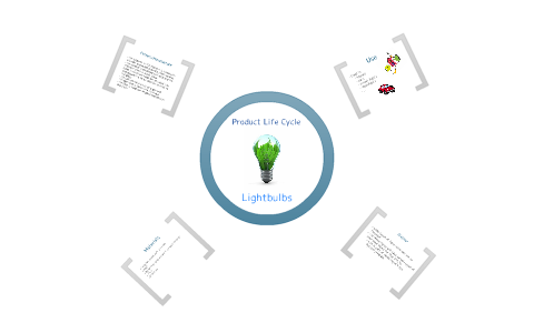 Lightbulb Product Life Cycle by MacKenzie luvlygrl123