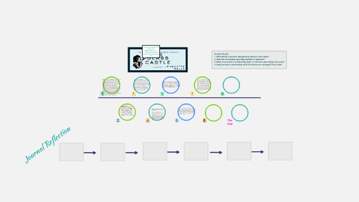 The Glass Castle Analysis Timeline by Javier Mendez on Prezi