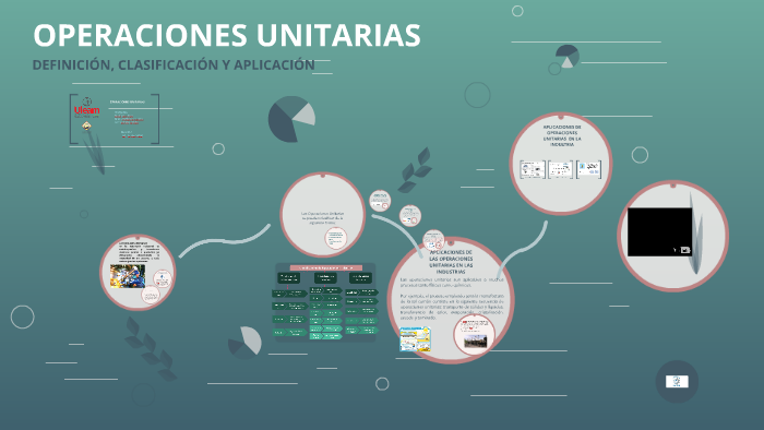 OPERACIONES UNITARIAS by Industriales Uleam on Prezi