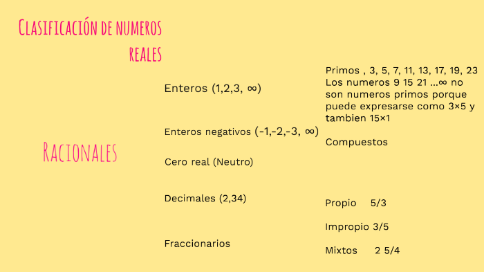 Clasificación de números reales by Romina Nayeli Toala Bermudez on Prezi
