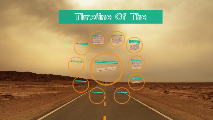 Timeline of the Treaty of Paris by Tatiana H on Prezi