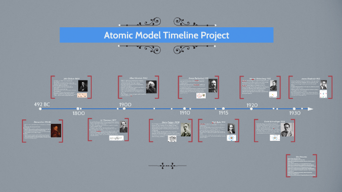 Atomic Model Timeline Project by matthew park on Prezi