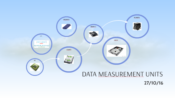 DATA MEASUREMENT UNITS by Maria Jose Gonzalez Ruiz
