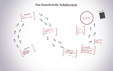 Das französische Schulsystem by Dilara Sekerci on Prezi