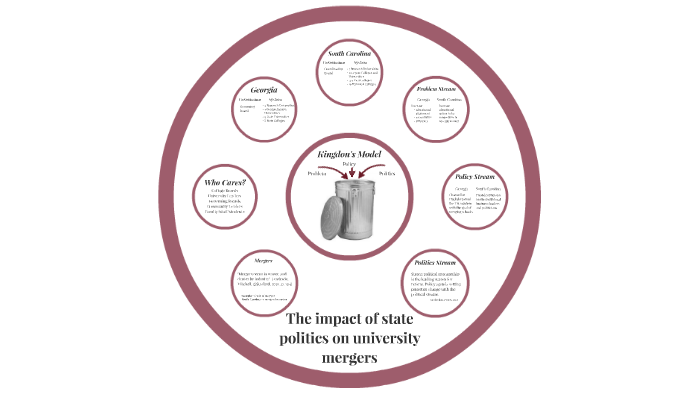 Kingdon's Model by Jessica McCormick on Prezi