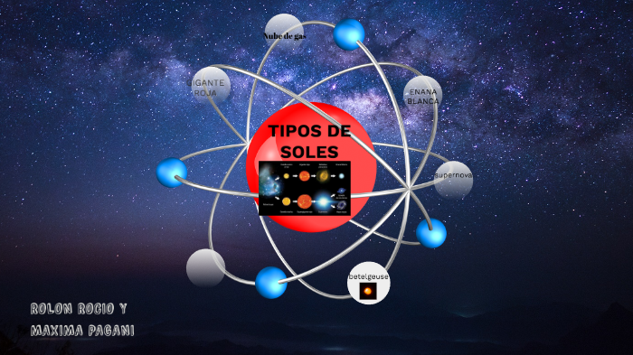 tipos de soles by rocio rolon on Prezi