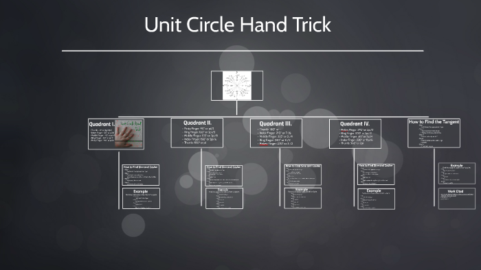Unit Circle Hand Trick by Kenzie Johnson on Prezi