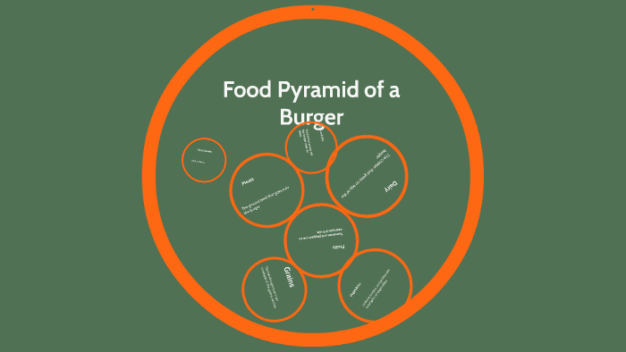 food pyramid of a burger by sahib barjan on Prezi