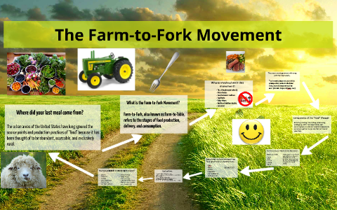 The Farm-to-Fork Movement by Josh Aguilar on Prezi
