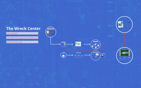 The Wreck Center by on Prezi