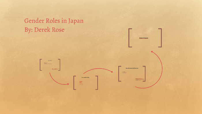 Gender Roles in Japan by derek rose on Prezi