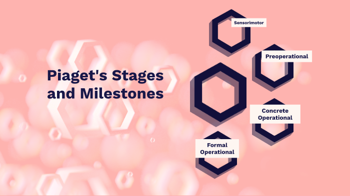 Piaget's Stages and Milestones by Macy Walker on Prezi
