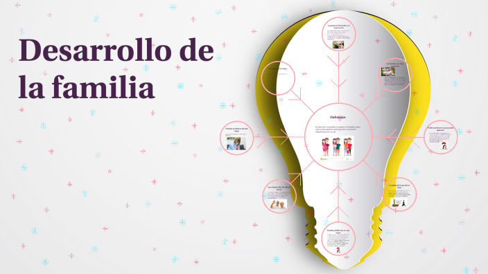 Desarrollo de la familia by Yolanda Olmos Muñoz on Prezi
