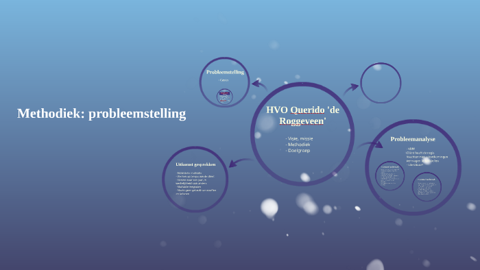 Methodiek: probleemstelling by on Prezi