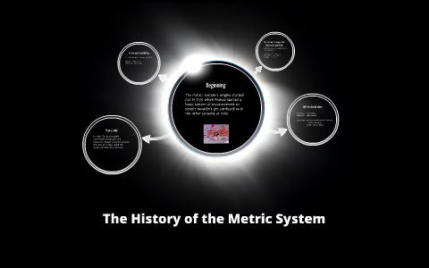 The History of the Metric System by Harry Antonucci on Prezi