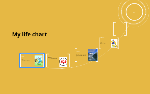 My life chart by on Prezi