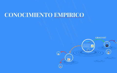CONOCIMIENTO EMPIRICO by on Prezi