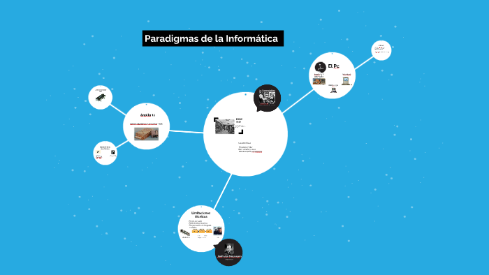 Paradigmas de la Informatica by Carlos Mosquera Barrios on Prezi