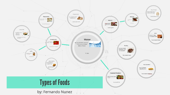Types of Foods by Fernando Nunez on Prezi