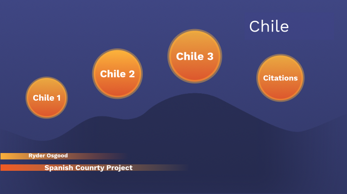 Spanish Country Project by Ryder Osgood on Prezi