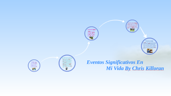 Eventos Significativos En Mi Vida by Christopher Killoran on Prezi
