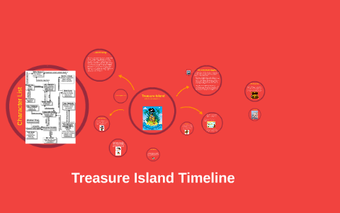Treasure Island Timeline by Jessica Chan on Prezi