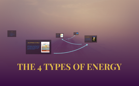 THE 4 TYPES OF ENERGY by zach Davis on Prezi