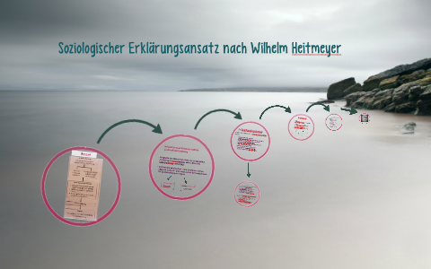 Soziologischer Erklärungsansatz nach Wilhelm Heitmeyer by on Prezi