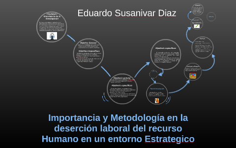Importancia y Metodología en la deserción laboral del recurs by eduardo ...