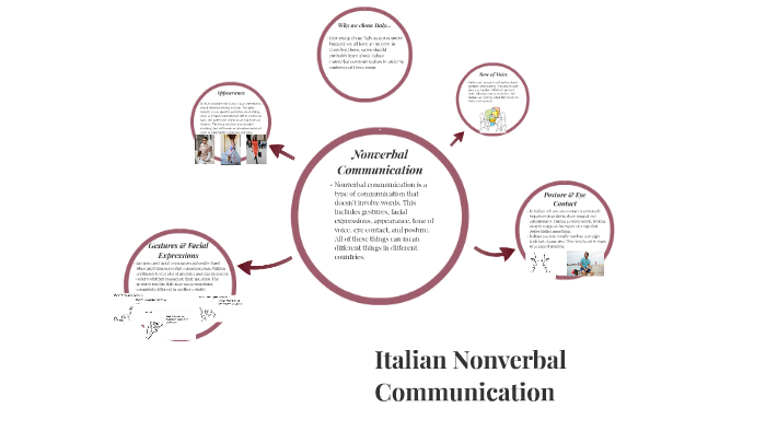 Italian Nonverbal Communication by Samantha Russell on Prezi