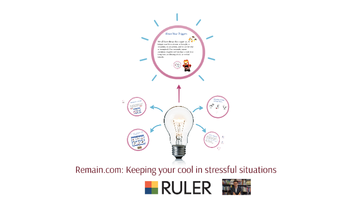 The Meta Moment by on Prezi