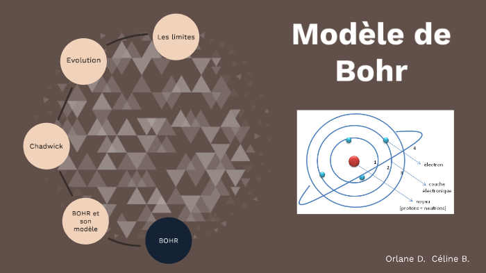Modèle de Bohr by celine Brocherie on Prezi