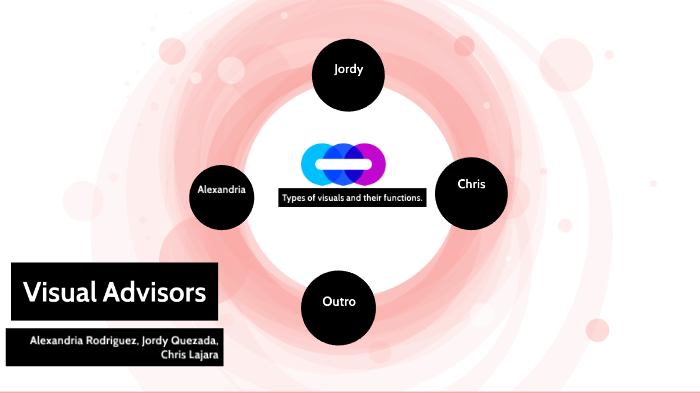 Types of visuals and their functions. by chris lajara on Prezi