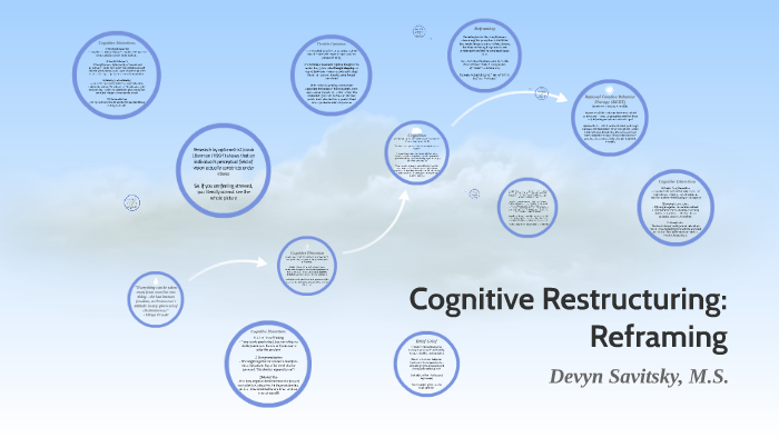 Ch. 9 Cognitive Restructuring: Reframing by Devyn Savitsky on Prezi