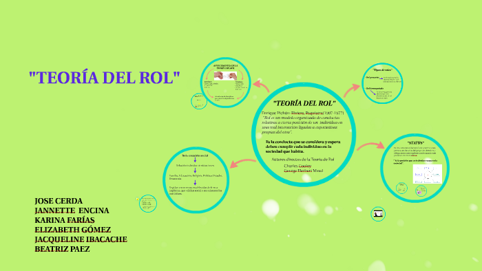 "TEORÍA DEL ROL" by Karina Farias on Prezi