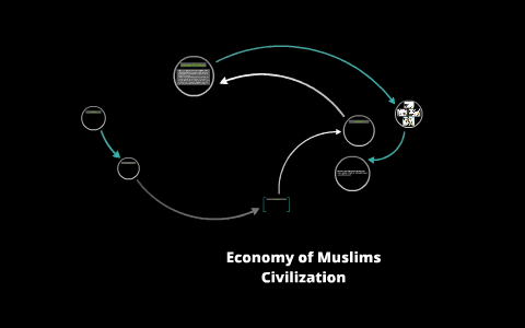 Economy of Muslims Civilization by on Prezi