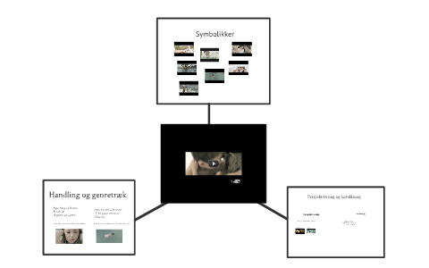 medina synd for dig by Julie Rindom on Prezi