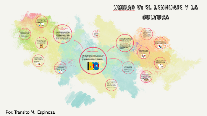 UnIDAD V: El Lenguaje y la cultura by Tanchi Espinoza on Prezi