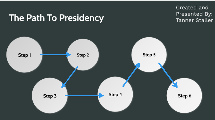 The Path Of A President by Tanner staller on Prezi