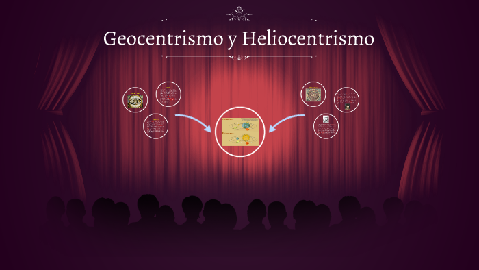 Geocentrismo y Heliocentrismo by danna cabrera on Prezi