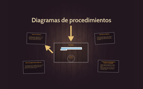 Diagramas de procedimientos by Jacqueline Hernandez on Prezi