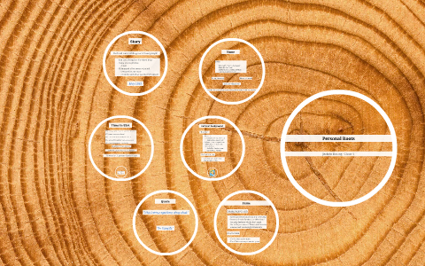 Personal Roots by J D on Prezi