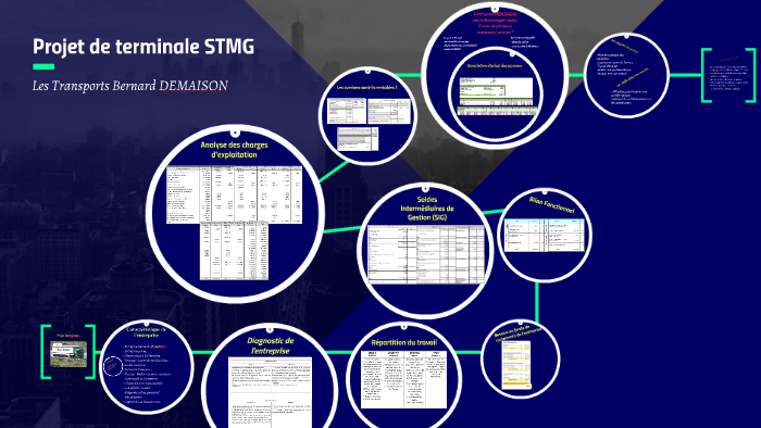 Projet Demaison by Aurélien Besson on Prezi