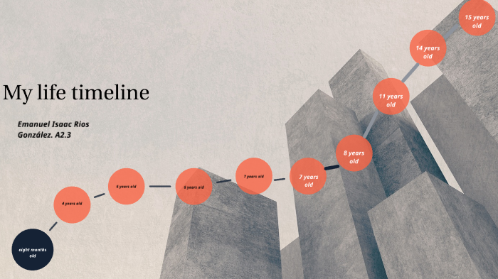 My life timeline by Emanuel Gonzalez on Prezi