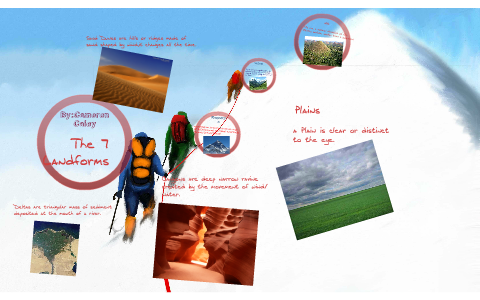 The 7 Landforms by Cameron Caley on Prezi