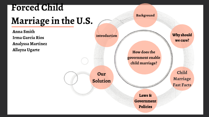 Forced Child Marriage in the US by Anna Smith on Prezi