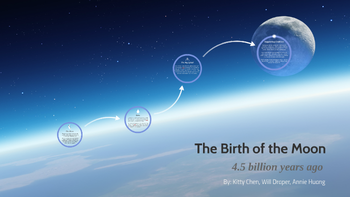 4500 MYA: The Moon Forms by Annie Huang on Prezi