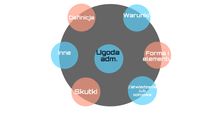 Ugoda by Wiktoria Wajda on Prezi