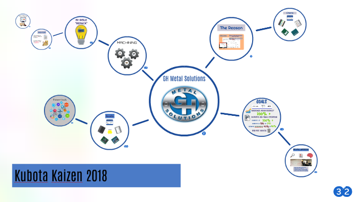 Kaizen World Cup 2018/2019 by Hunter Furgerson on Prezi