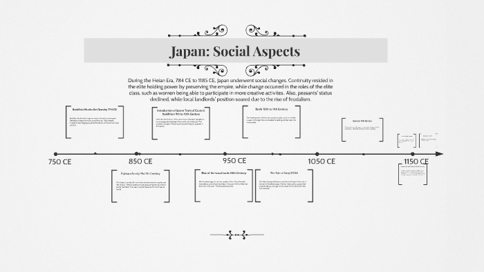 Japan: Social Aspects by Madeline Mayer on Prezi